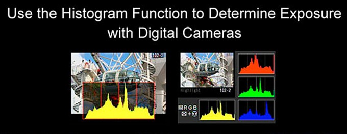 How To Use Your Histogram - The Camera Forum®